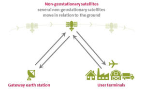Starlink Ground Station Locations: An Overview