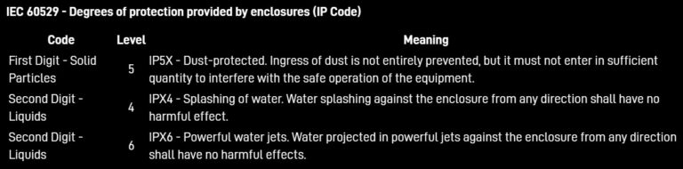 Starlink Maritime Plan Explained: Everything You Need To Know (2024)