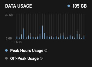 Does Starlink Have Data Caps? Sort Of!