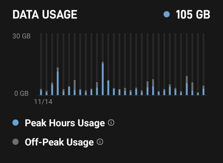 Does Starlink Have Data Caps? Sort Of!