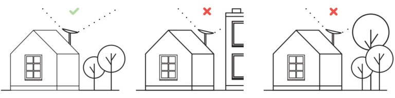 How To Set Up Starlink: Detailed Installation Guide (2025)