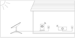 Starlink Gen 3 Router: Here's Everything You Need To Know