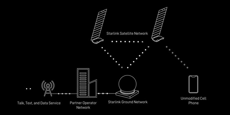 What Does A Starlink Satellite Look Like?